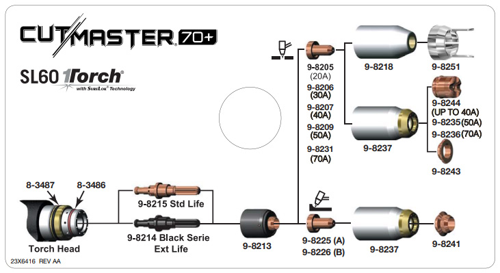 Choose from our Extensive Range of ESAB Cutmaster 70+ SL60 Parts ...